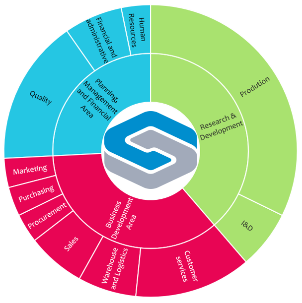 Os nossos colaboradores | SPARS Safety